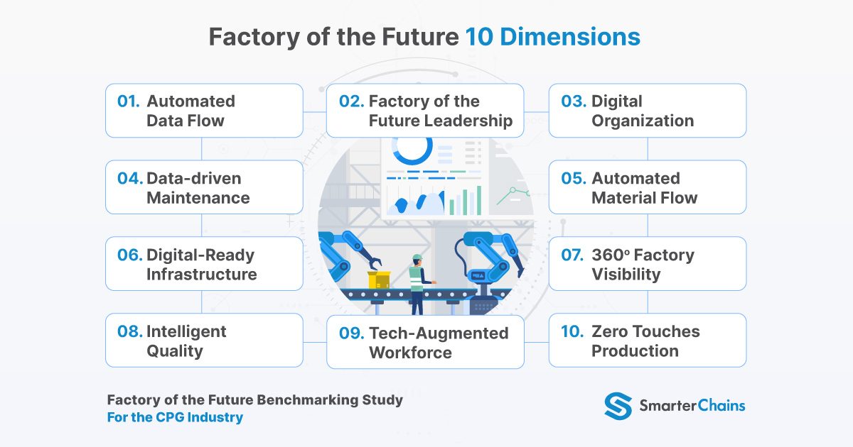 10 Factory of the Future Dimensions | SmarterChains