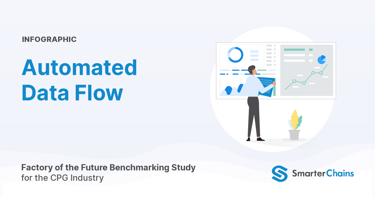 Infographic: Automated Data Flow | SmarterChains