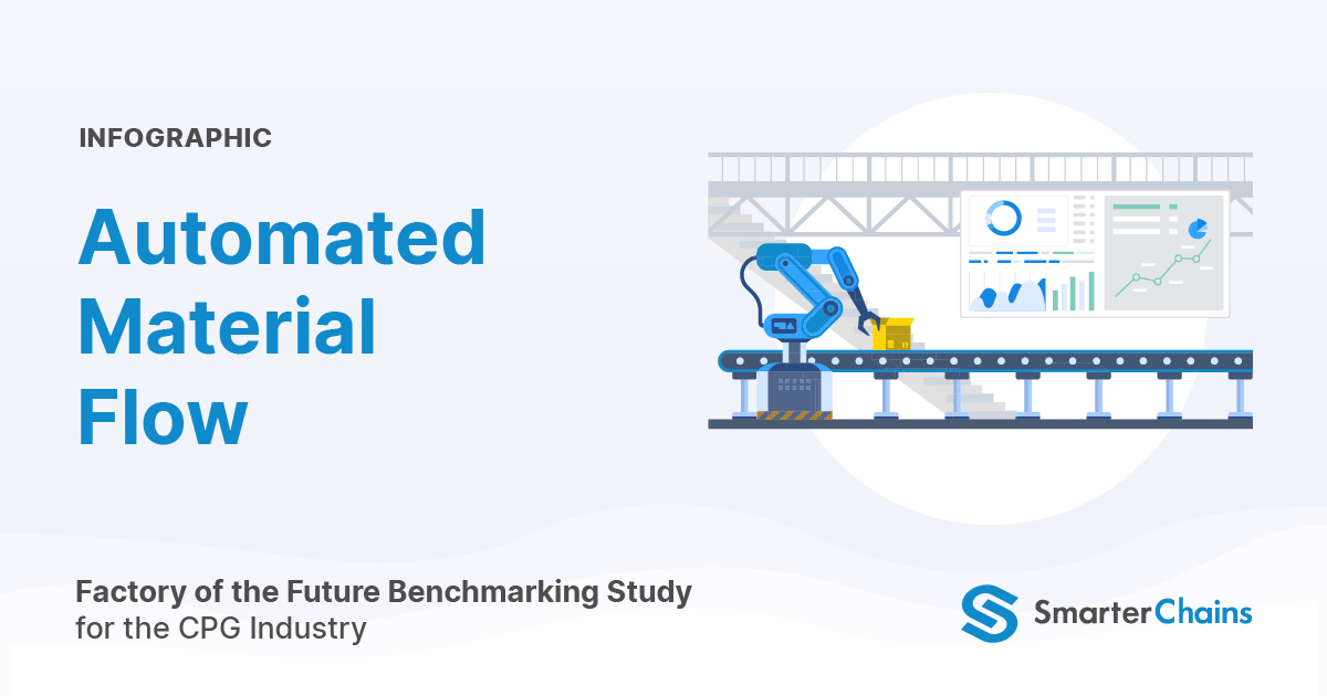 Infographic: Automated Material Flow | SmarterChains