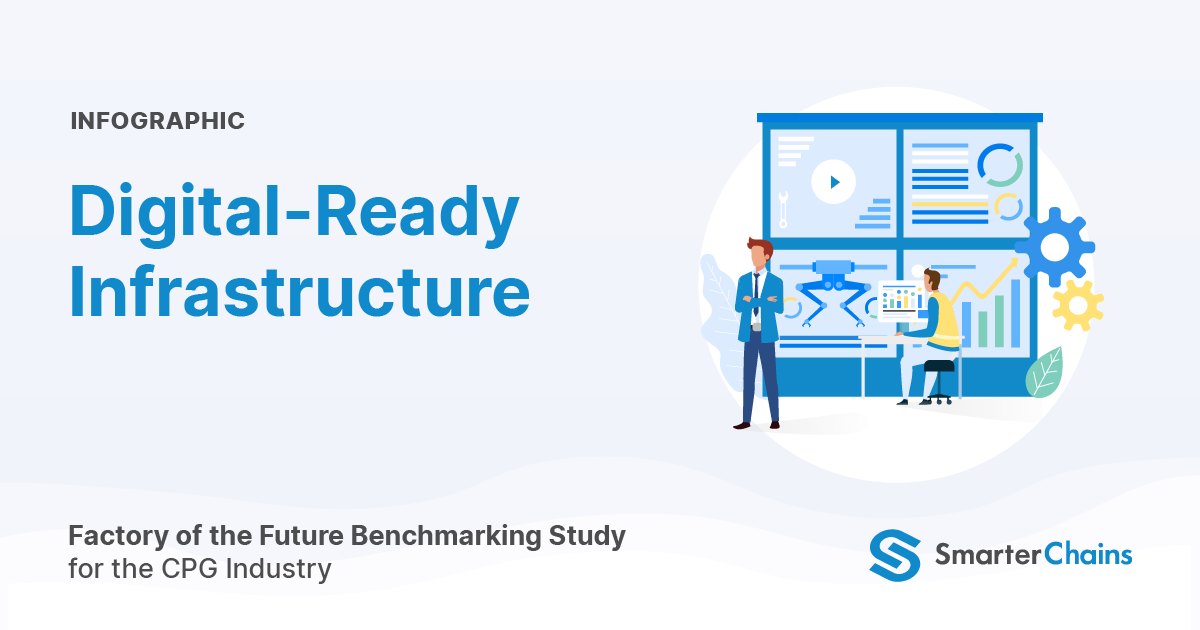 Infographic: Digital-Ready Infrastructure | SmarterChains