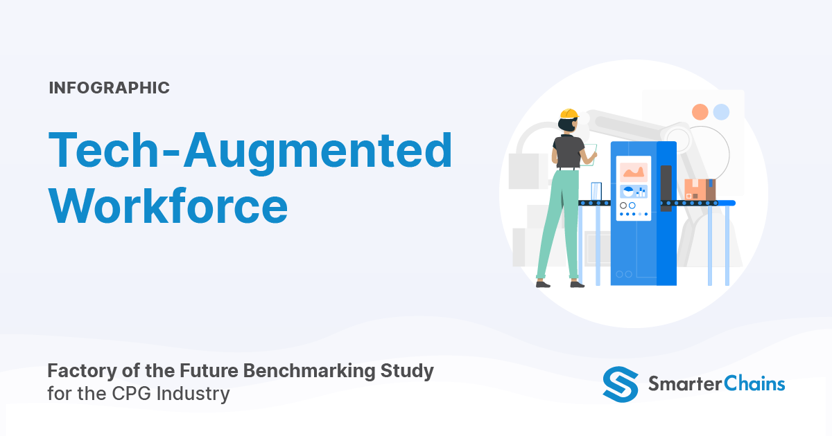 Infographic: Tech-Augmented Workforce | SmarterChains