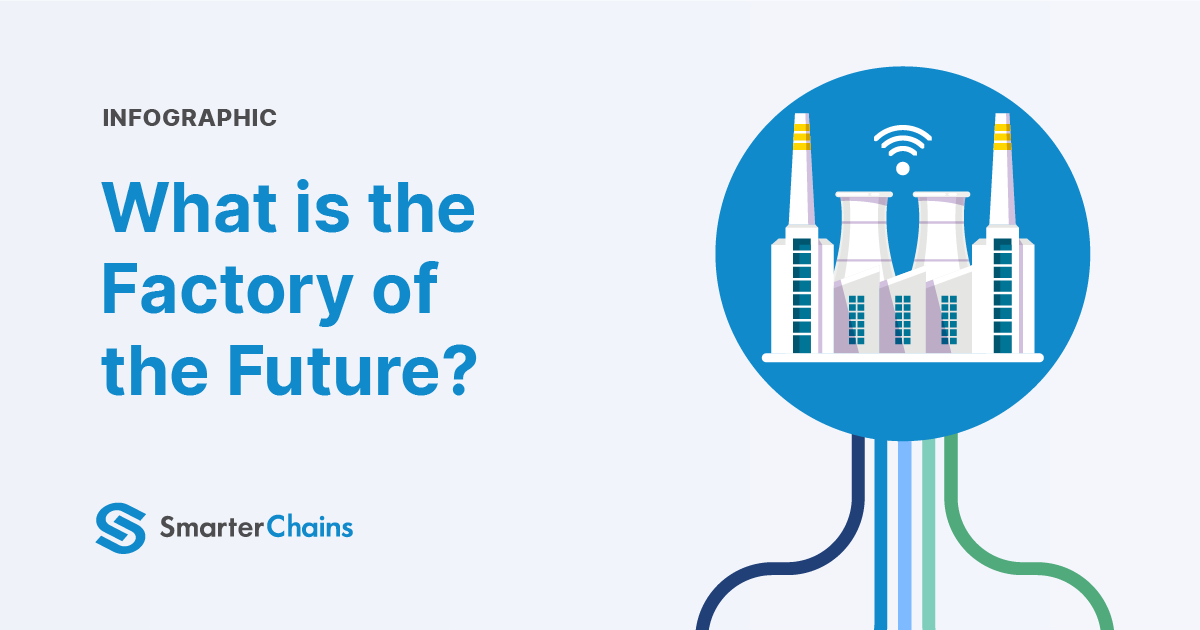 Infographic: What is the Factory of the Future? | SmarterChains