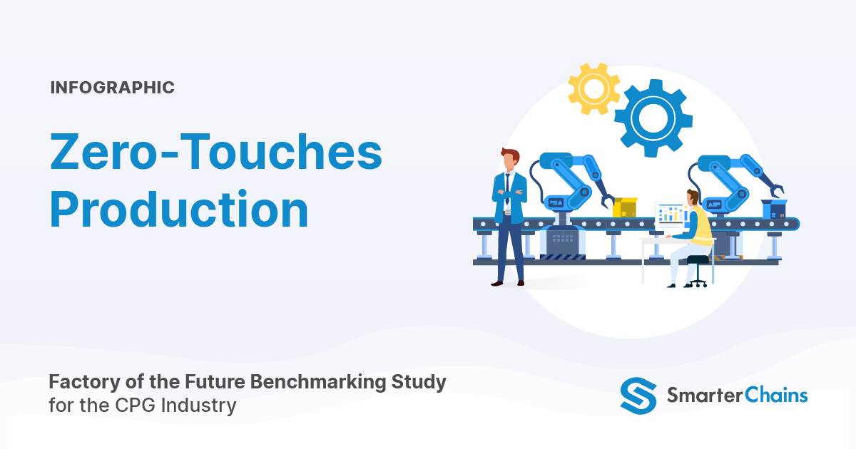 Infographic: Zero-Touches Production | SmarterChains
